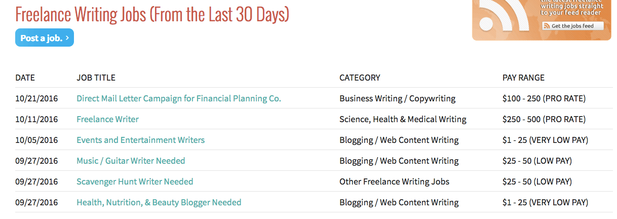 17 Best Freelance Writing Job Boards - Elna Cain