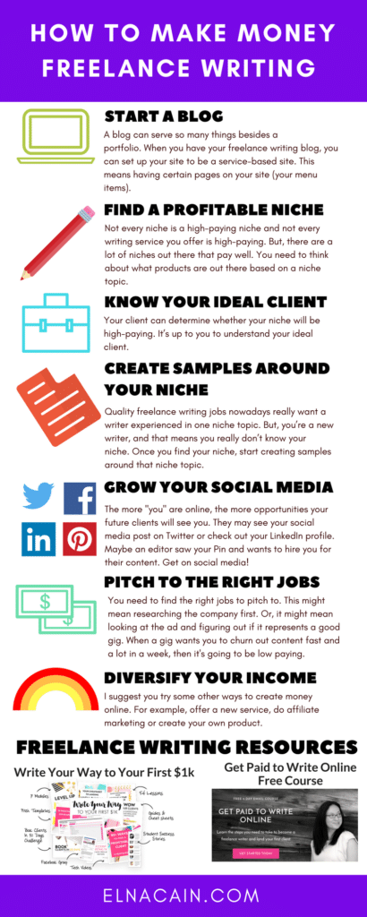 How to Make Money Writing As a Freelance Writer in 2022 - Elna Cain