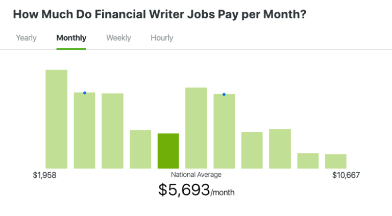 How to Make Money Writing As a Freelance Writer in 2022 - Elna Cain