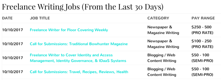 53 Places to Land Freelance Writing Gigs Online - Elna Cain