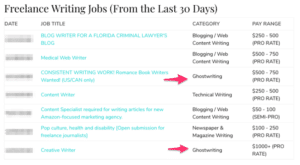 How to Become a Ghostwriter for Beginners (Ghostwriting Step-by-Step ...