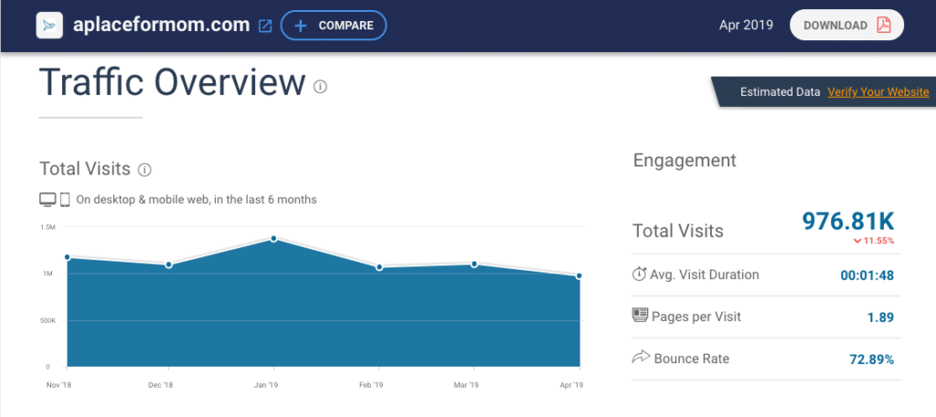 How to Easily Find Credible Sources for Research and for Freelance ...
