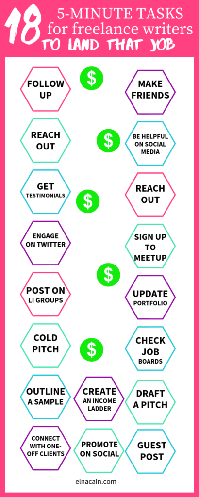 18 Quick To-Do Tasks to Help a Freelance Writer Land a Writing Job ...