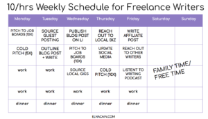 Time Management Tips as a Part-Time Freelance Writer (+ Schedules ...