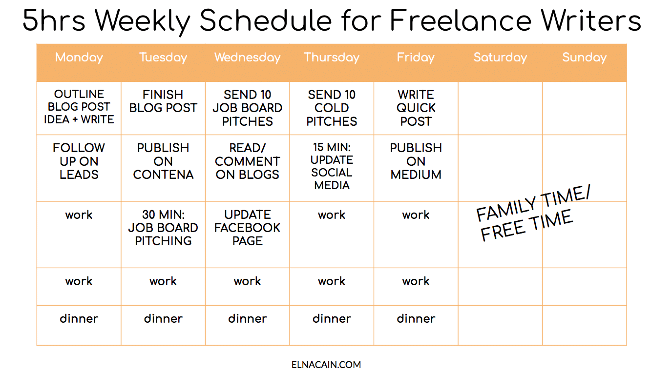Time Management Tips as a Part-Time Freelance Writer (+ Schedules ...