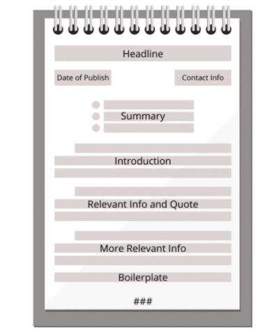 How to Write a Press Release Step-By-Step - Elna Cain