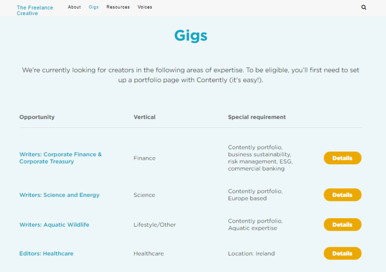 3 Brand New Ways to Find Online Writing Gigs in 2024 - Elna Cain