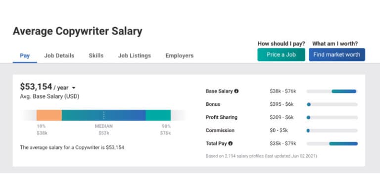 27 Awesome Writing Careers To Get Started Right Now - Elna Cain