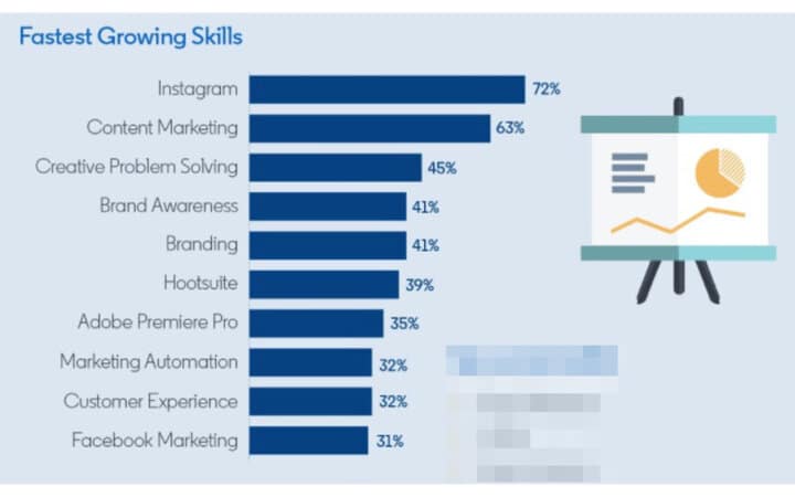 20 Sought-After Skills to Put on a Resume (According to LinkedIn ...