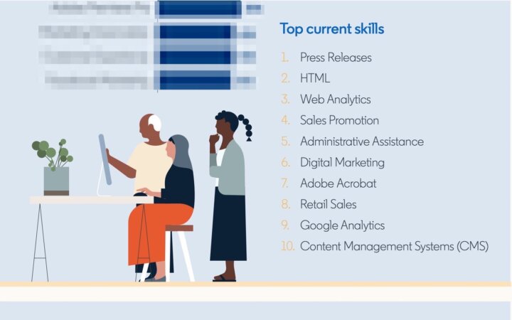 20 Sought-After Skills to Put on a Resume (According to LinkedIn ...