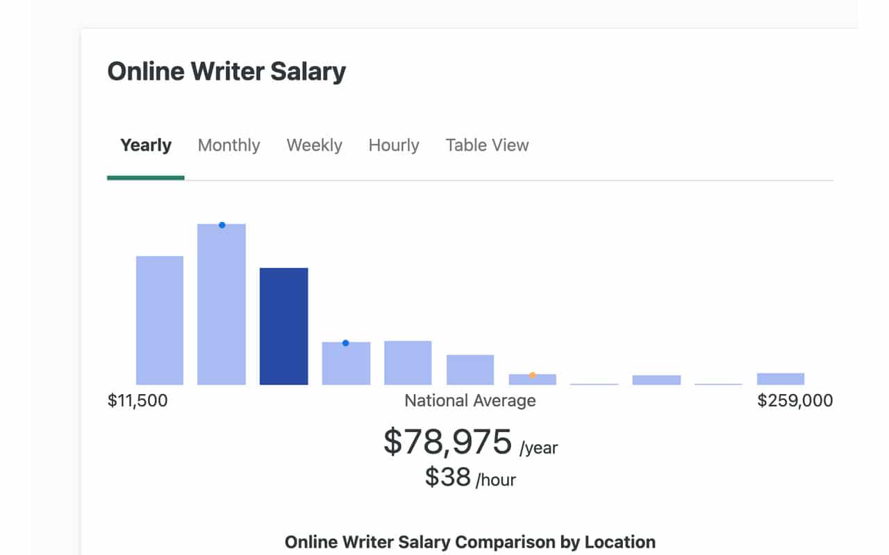 18 Fantastic Places to Find Online Magazine Jobs for Writers - Elna Cain