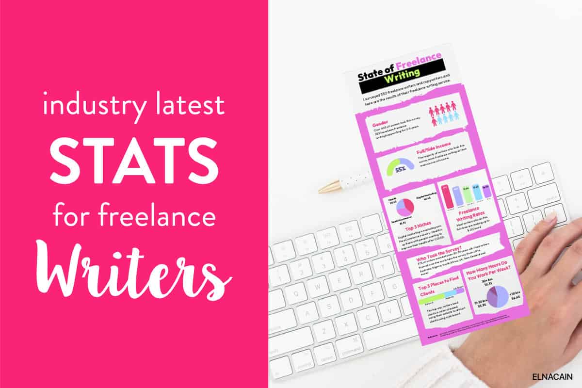 Latest Freelance Writing Stats & Facts for 2025 (INFOGRAPHIC) - Elna Cain