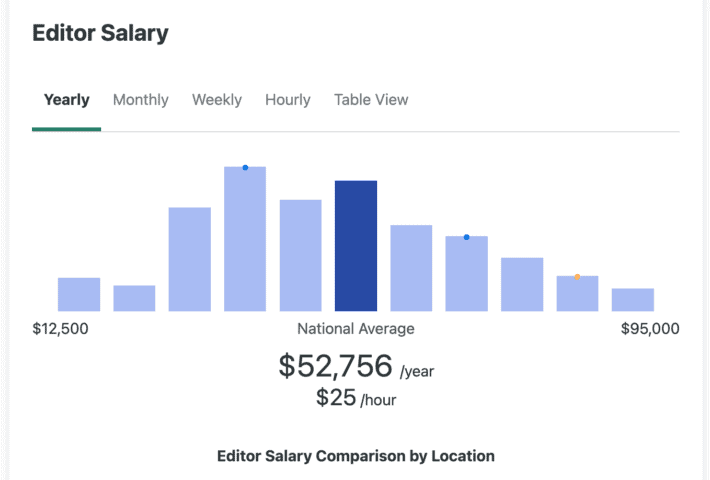 18 Must-Have Remote Editing Jobs That Make Money (in 2025) - Elna Cain