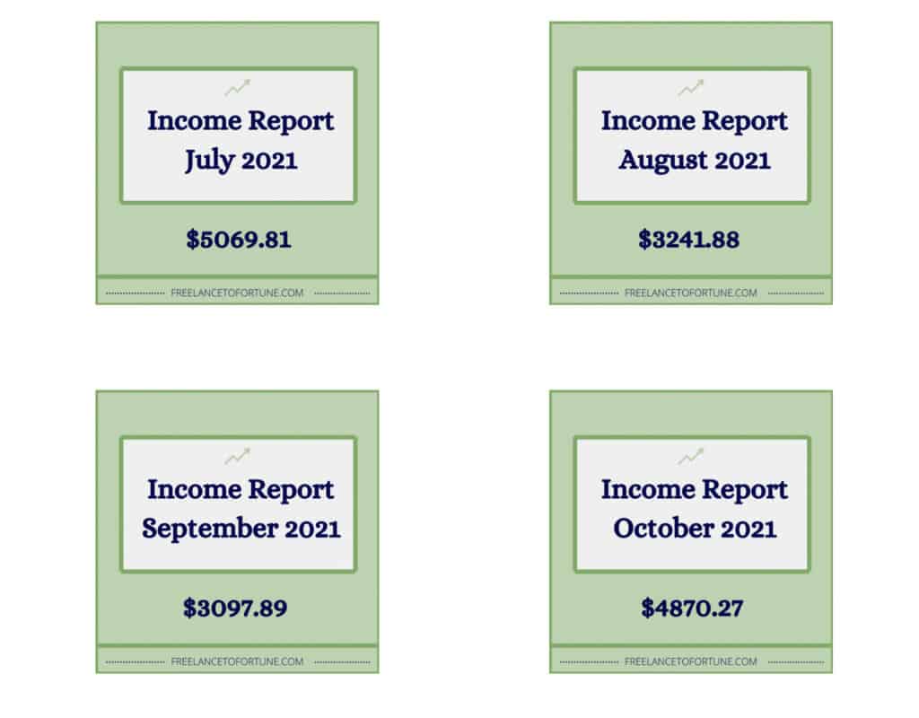 Freelance Writer Salary 2025 Guide: What to Expect (+ 19 Salaries to ...