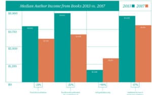 Freelance Writer Salary 2026 Guide: What to Expect (+ 19 Salaries to ...
